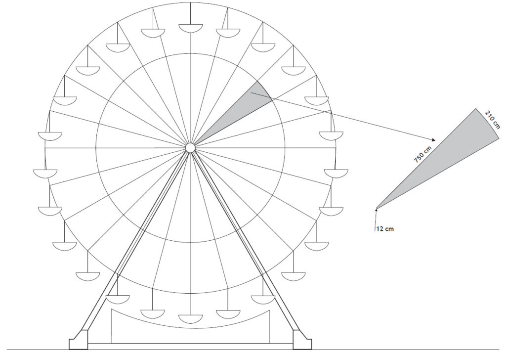 Giant Ferris Wheel Banner Dimensions - The Giant Wheel Company